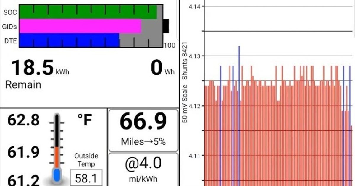 Using Leafspy For The Nissan Leaf